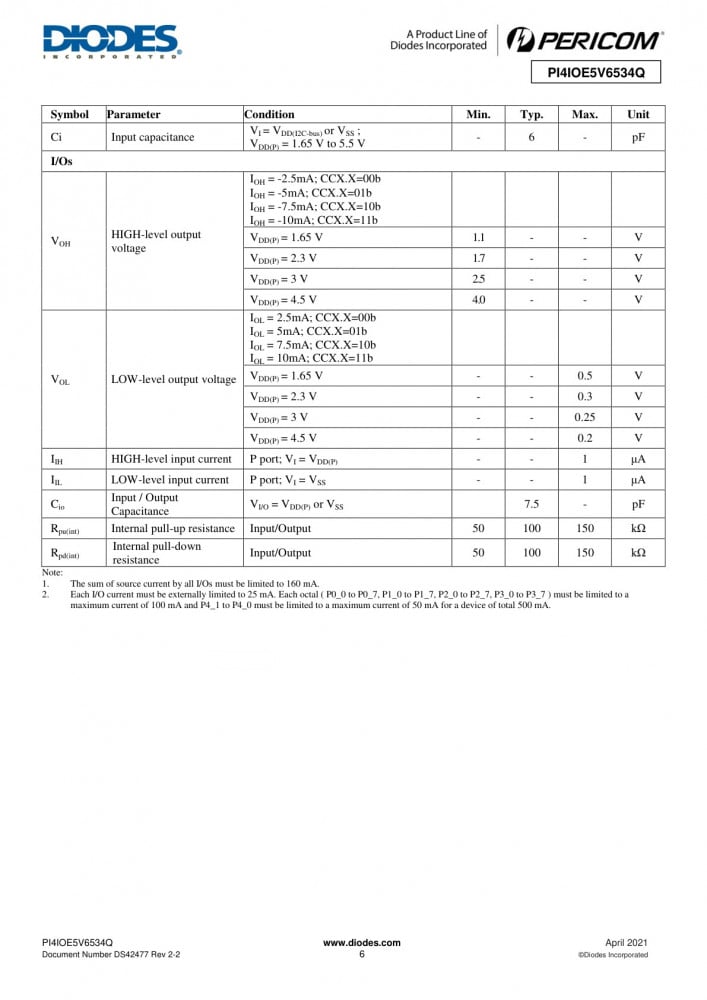 PI4IOE5V6534Q2ZLWEX datasheet page 6
