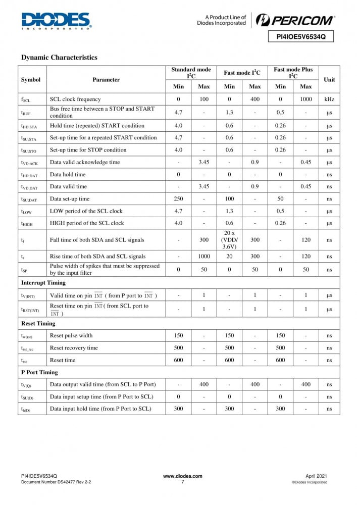 PI4IOE5V6534Q2ZLWEX datasheet page 7
