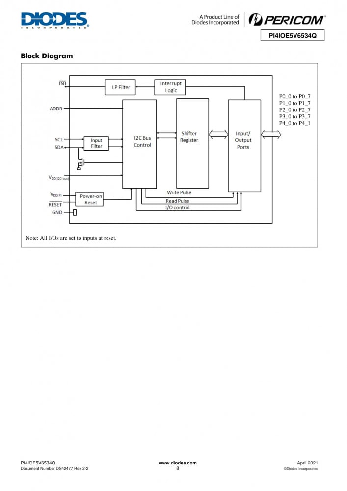 PI4IOE5V6534Q2ZLWEX datasheet page 8