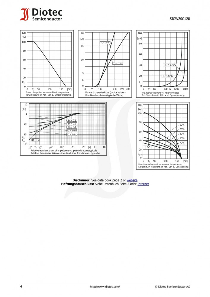 SICW20C120 document page 4