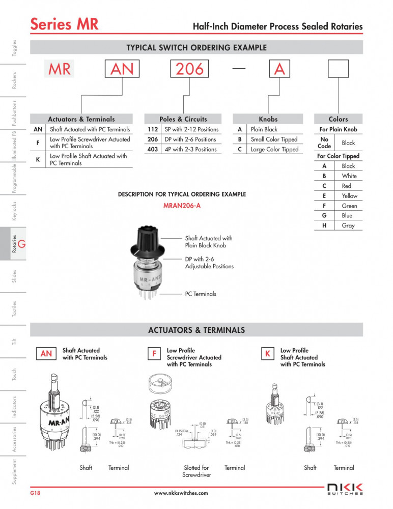 MRAN112-CH technical document page 3