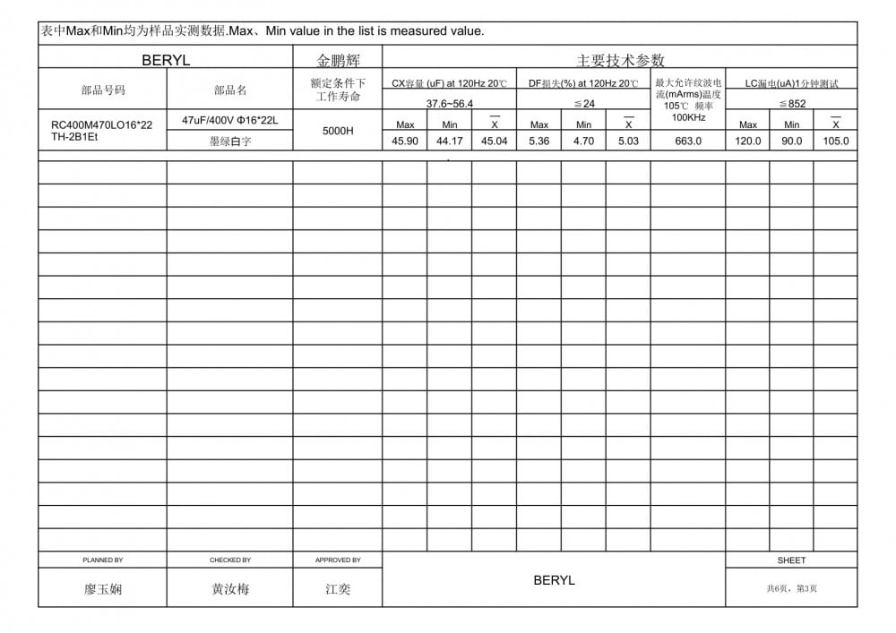 BERYL RC series electrical data page 3