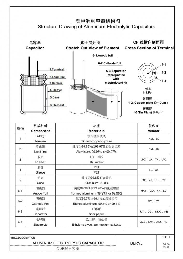 BERYL aluminium electrolytic capacitor structure