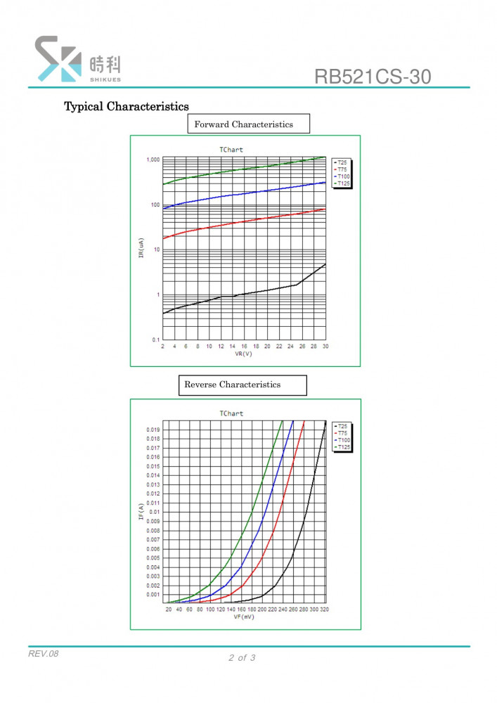 RB521CS-30 datasheet page 2