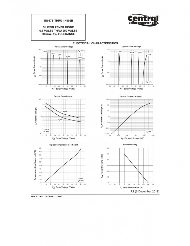 Central 1N970B series datasheet page 3