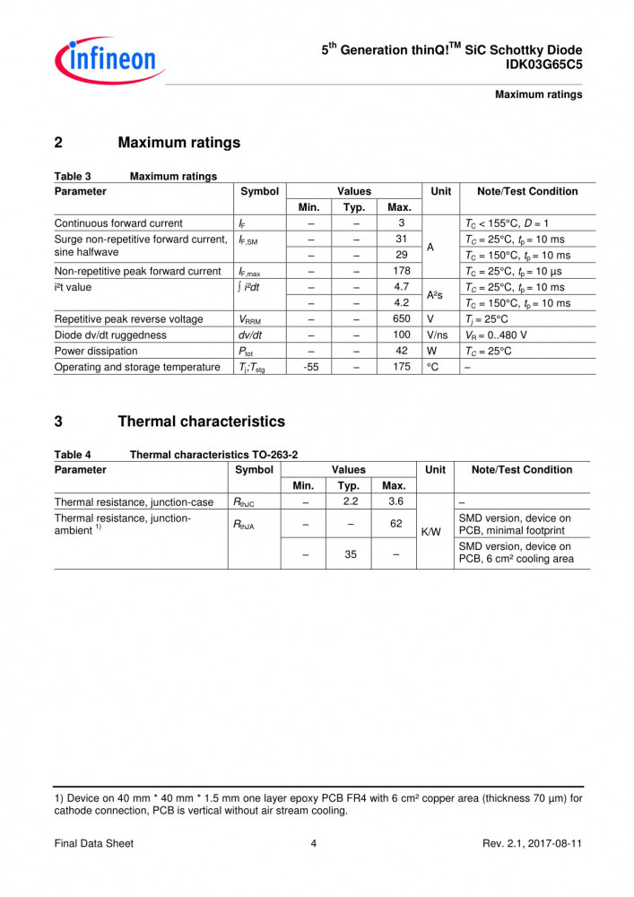 IDK03G65C5 datasheet page 4