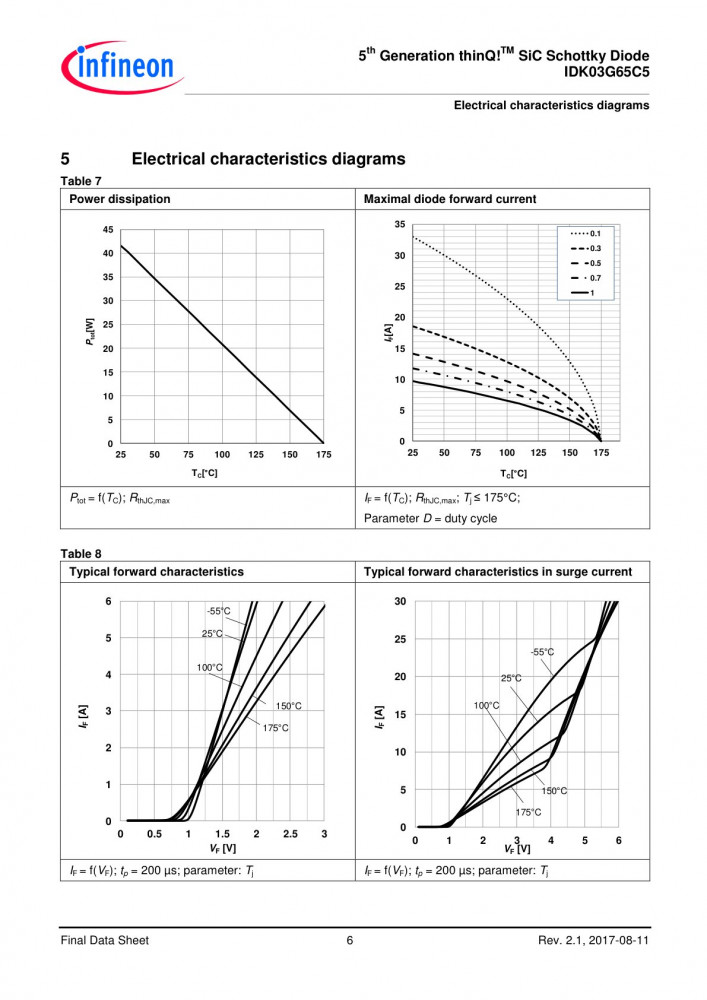 IDK03G65C5 datasheet page 6