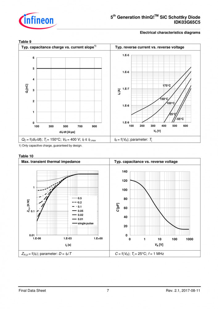 IDK03G65C5 datasheet page 7