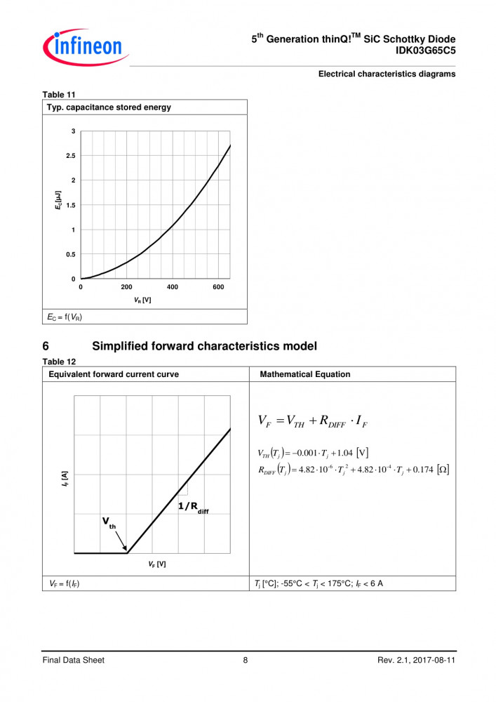 IDK03G65C5 datasheet page 8
