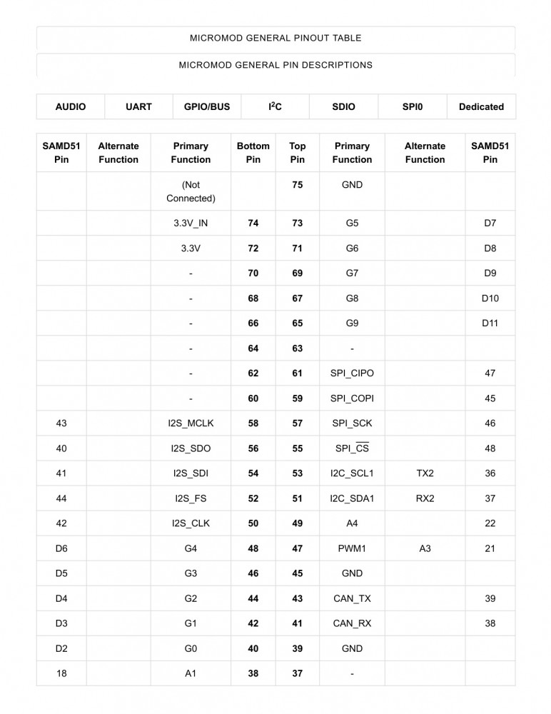 DEV-16791 technical document page 5