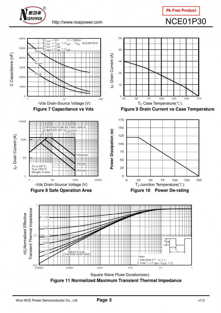 NCE01P30 datasheet page 5