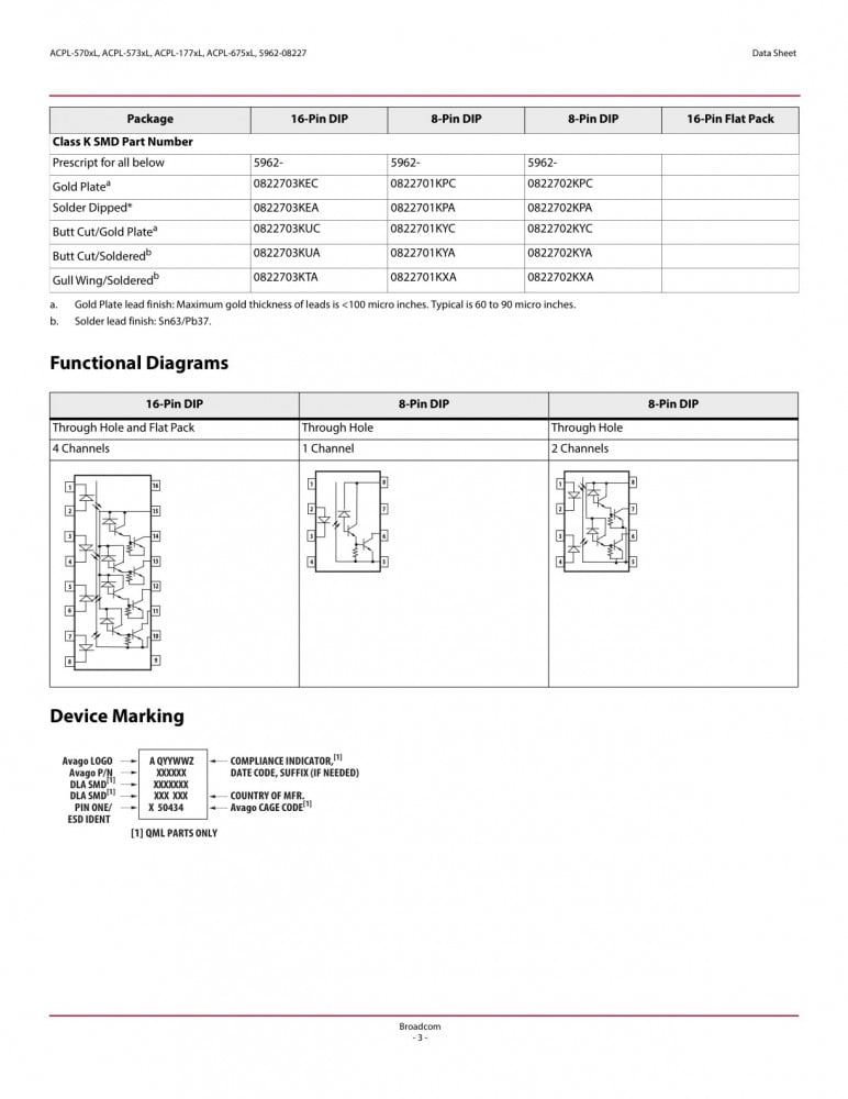 Datasheet page 3