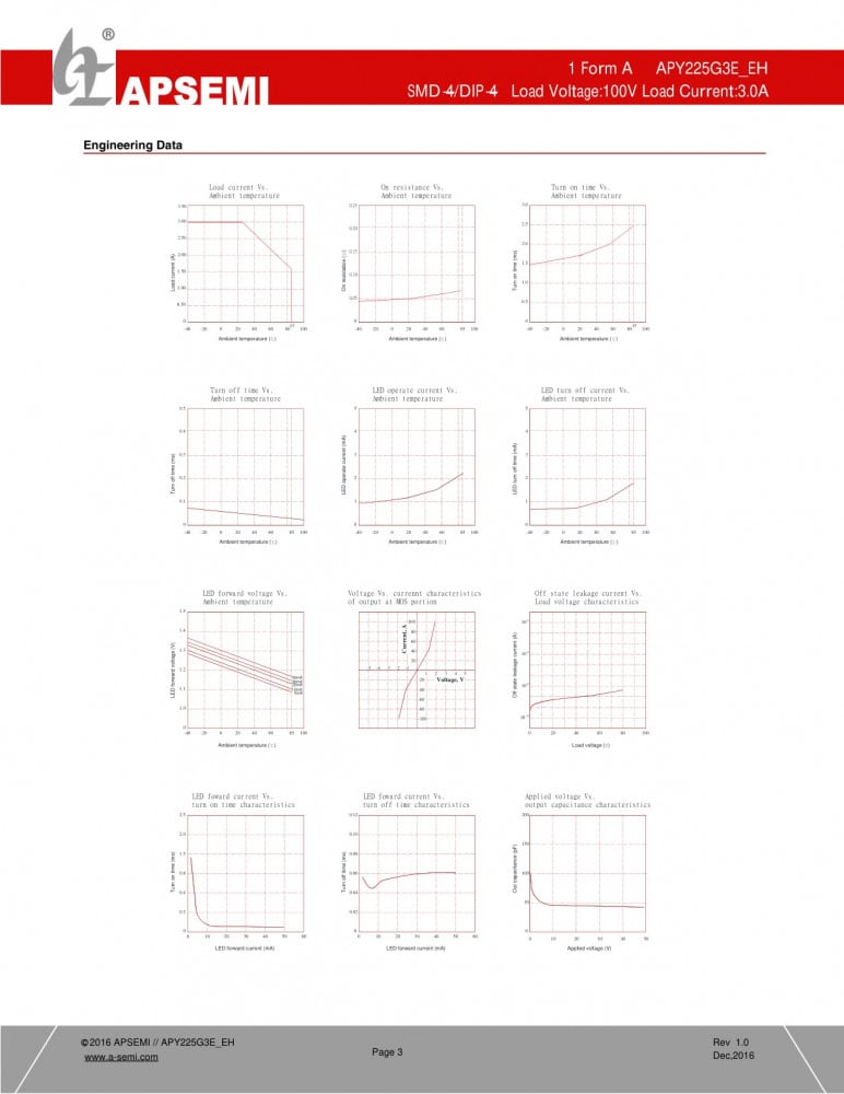 APY225G3EH datasheet page 3
