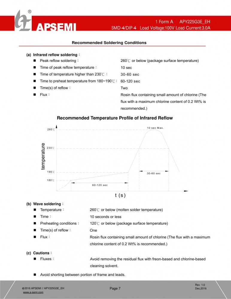 APY225G3EH datasheet page 7