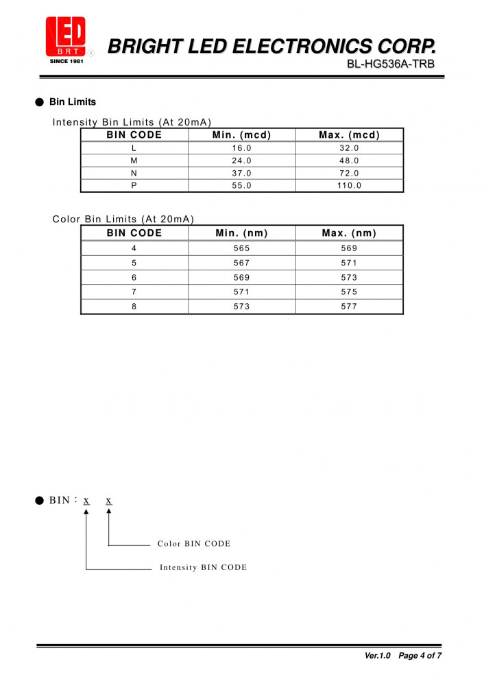 BL-HG536A-TRB datasheet page 4