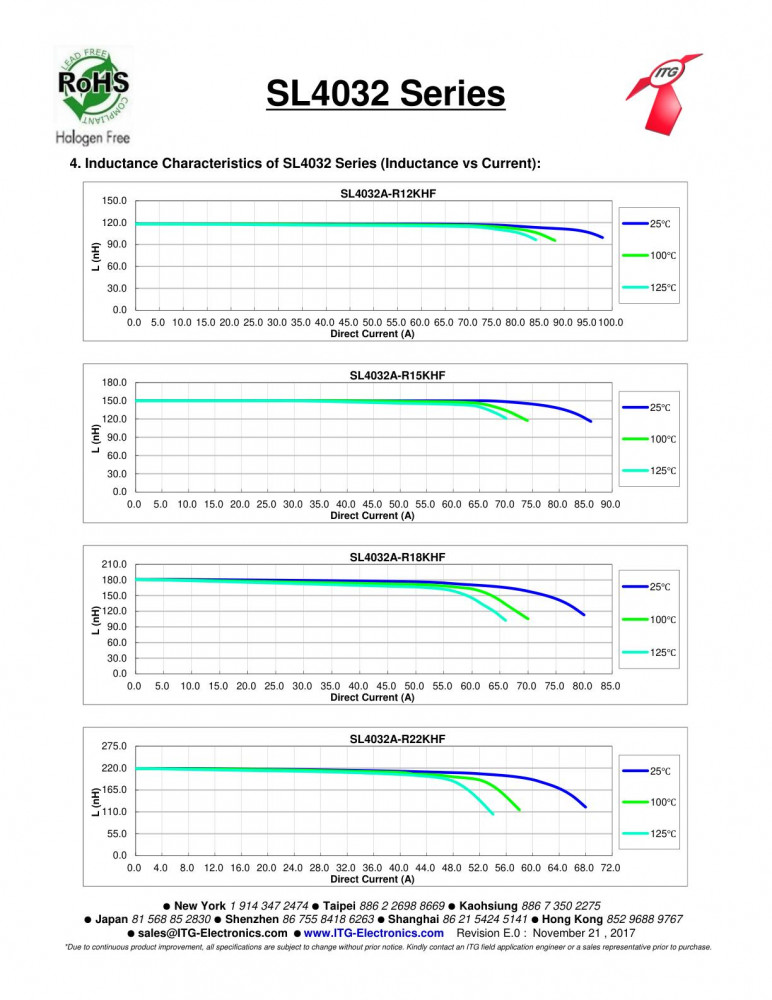 SL4032 technical document page 2