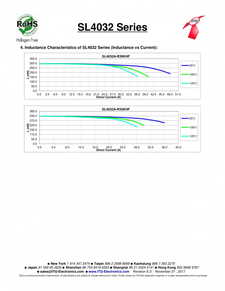 SL4032 technical document page 3