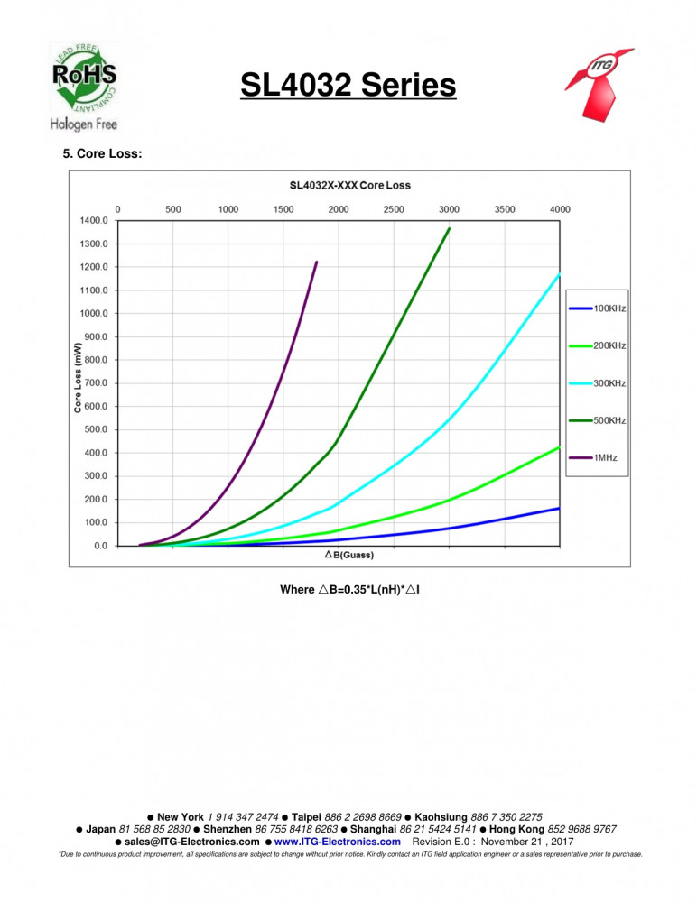 SL4032 technical document page 4