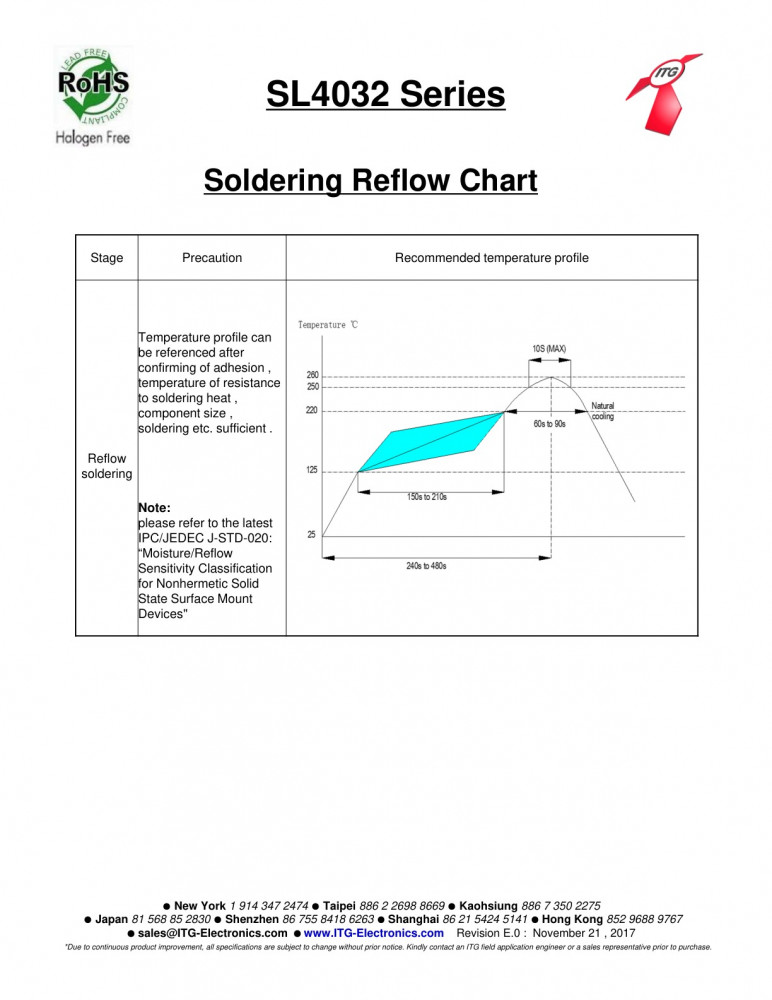SL4032 technical document page 7