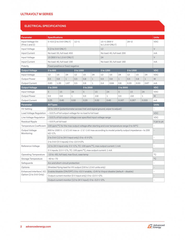 Advanced Energy UltraVolt M Series datasheet page 2