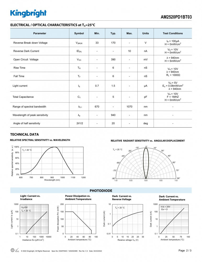 AM2520PD1BT03 datasheet page 2