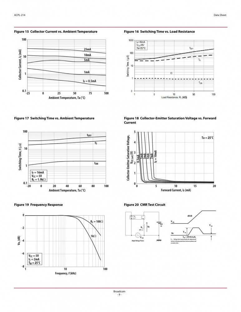 ACPL-214 datasheet page 9