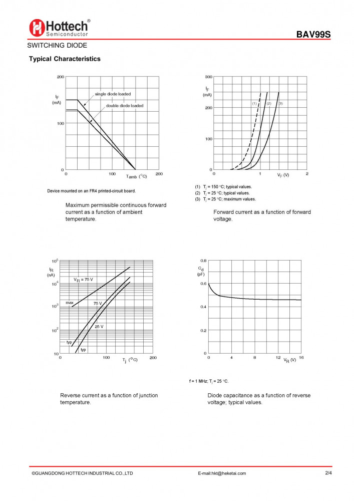 BAV99S datasheet page 2