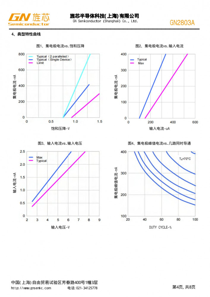GN2803A datasheet page 4