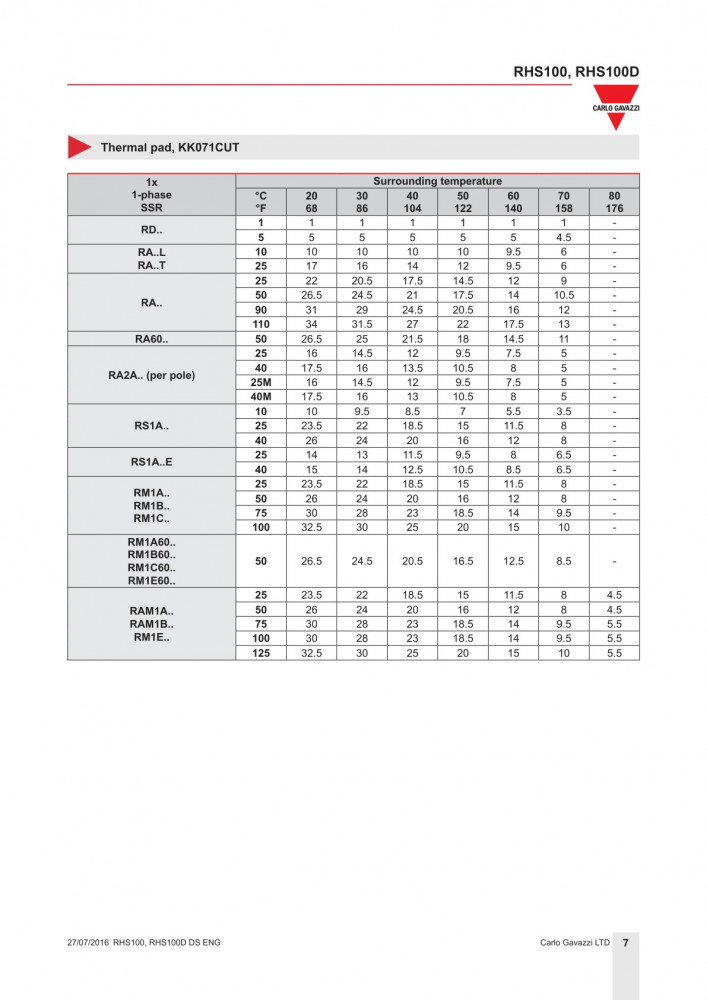RHS100 technical document page 7