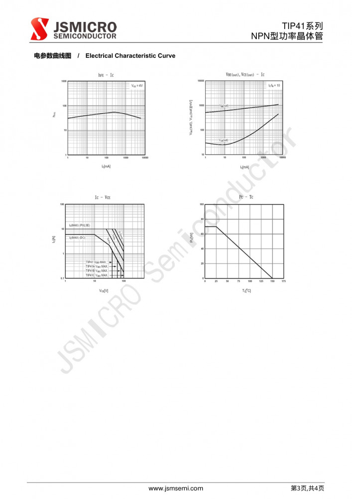 JSMSEMI TIP41C datasheet page 3