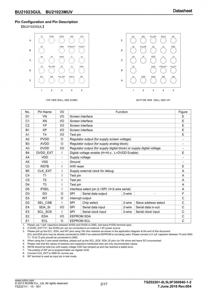 BU21023GUL-E2 datasheet page 2