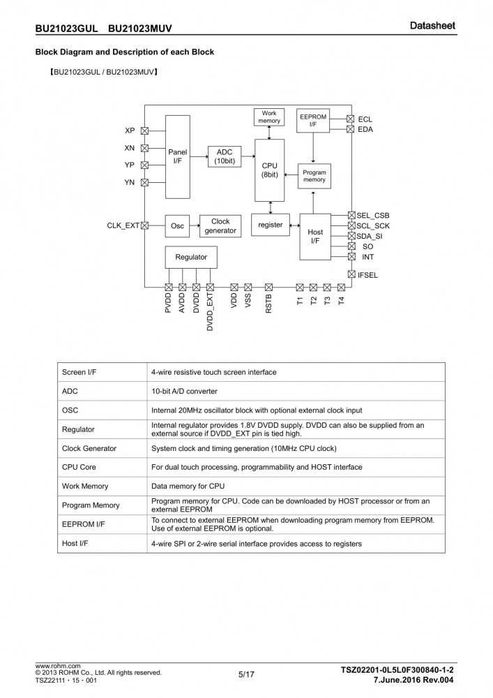 BU21023GUL-E2 datasheet page 5