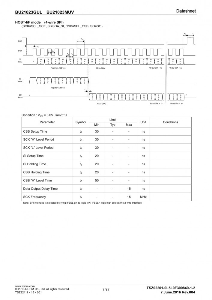 BU21023GUL-E2 datasheet page 7