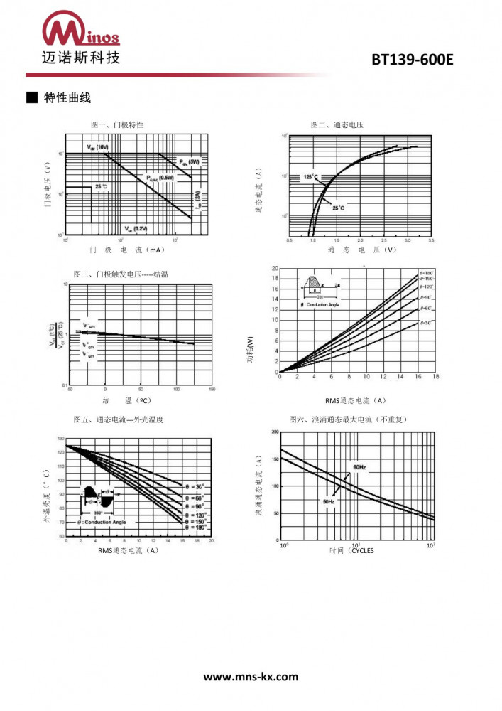 BT139-600E datasheet page 2