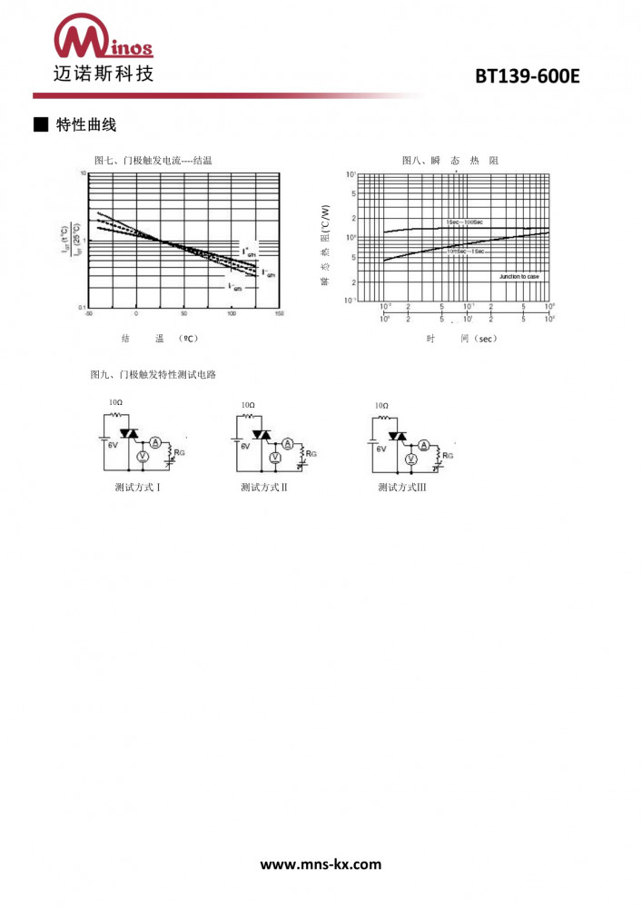 BT139-600E datasheet page 3
