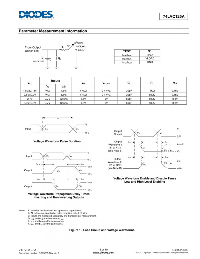 74LVC125AS14-13 datasheet page 6