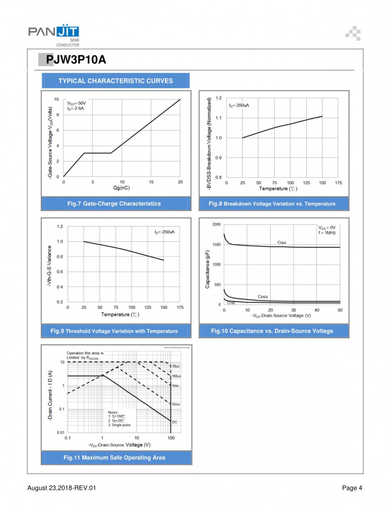 PJW3P10A datasheet page 4