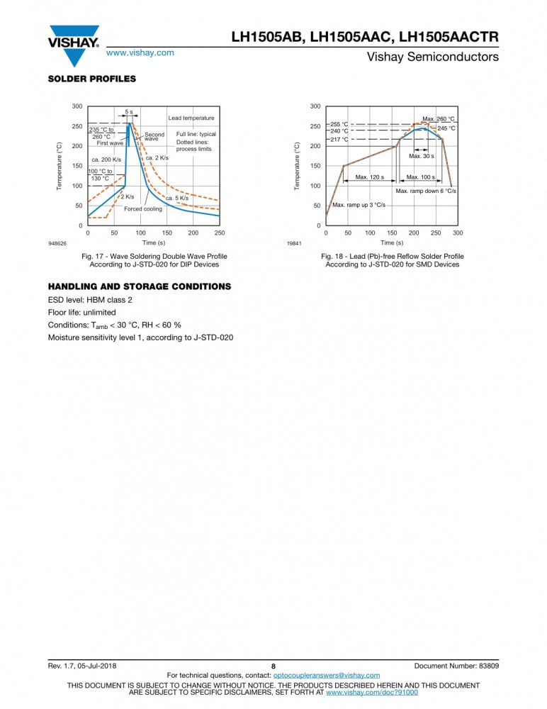 LH1505AACTR datasheet page 8