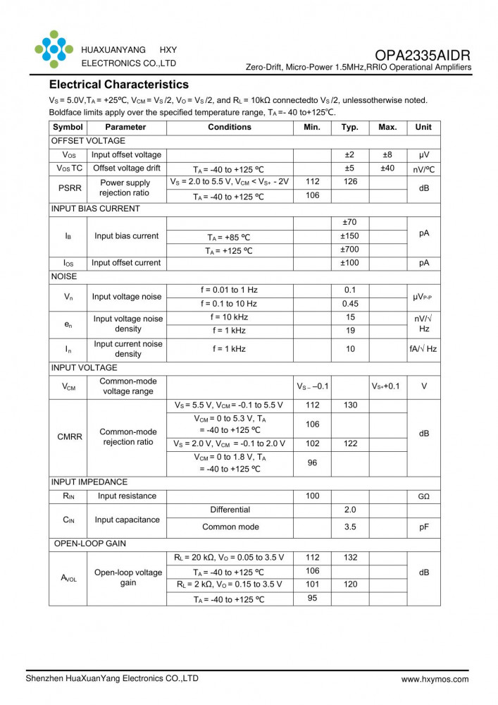 OPA2335AIDR datasheet page 3
