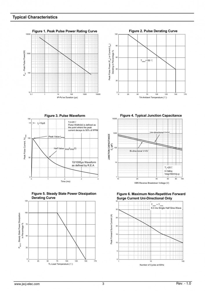 CJSMF36CA datasheet page 3