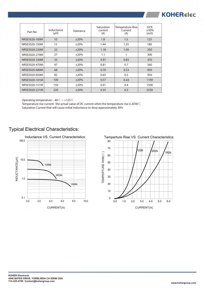 NRSE5020 series datasheet page 2