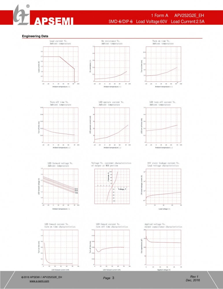 APV252G2EH datasheet page 3