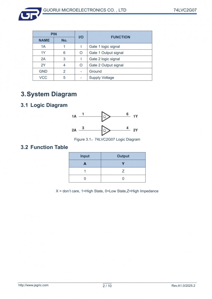 74LVC2G07 datasheet page 2