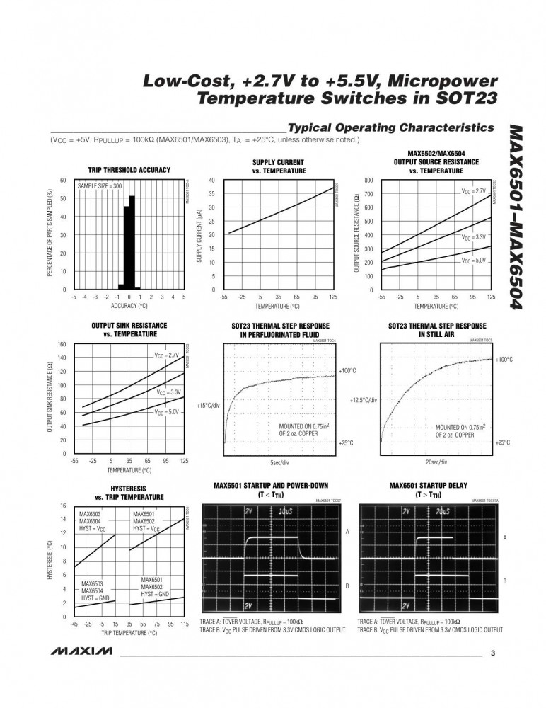 MAX6501 family datasheet page 3