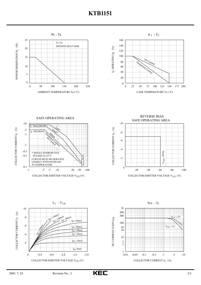 KTB1151-Y-U/PH datasheet page 2