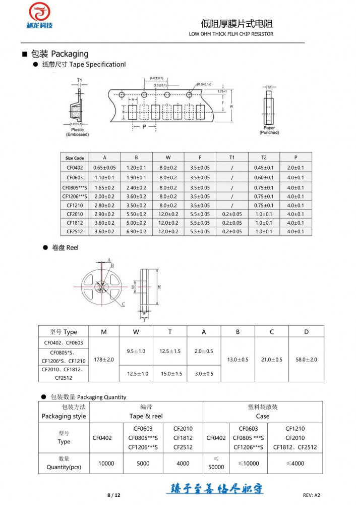 CF1812 datasheet page 8