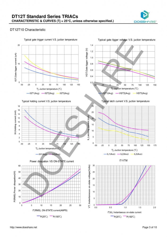 DT12T10T-B datasheet page 3