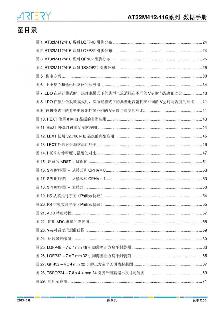 ARTERY AT32M416 datasheet page 9