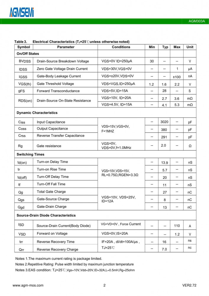 AGM303A datasheet page 2