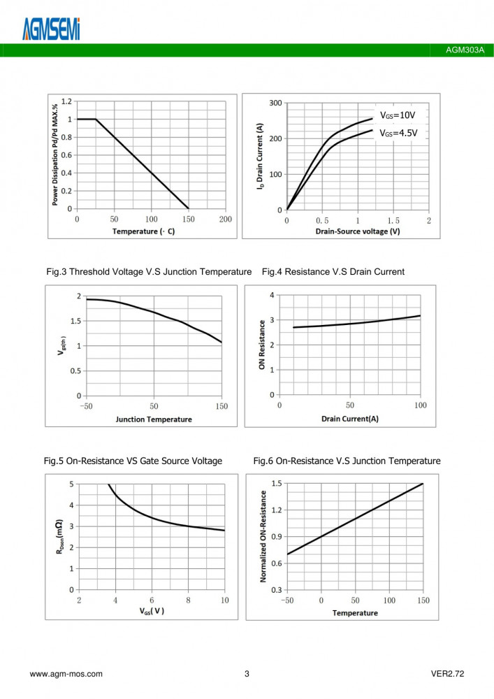 AGM303A datasheet page 3